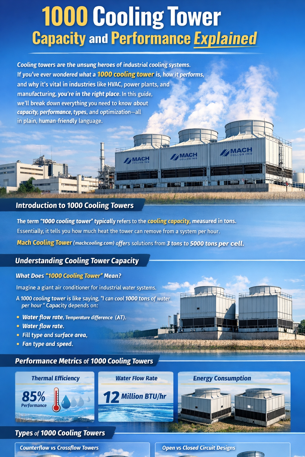 1000 Cooling Tower Capacity And Performance Explained - Mach Cooling Tower